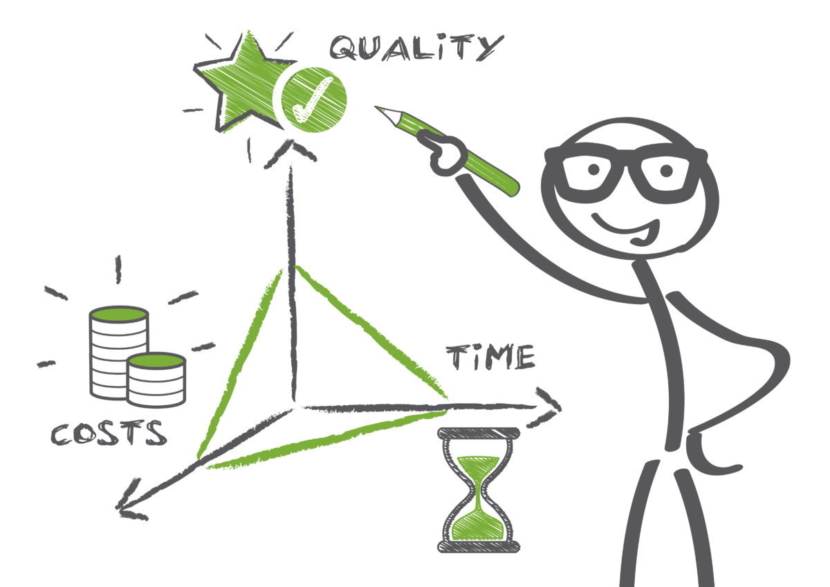 QHSE définition : les quatre piliers Qualité, Hygiène, Sécurité ...