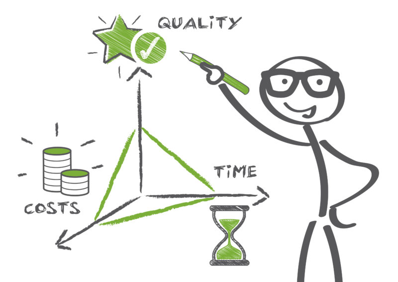 QHSE définition : les quatre piliers Qualité, Hygiène, Sécurité ...