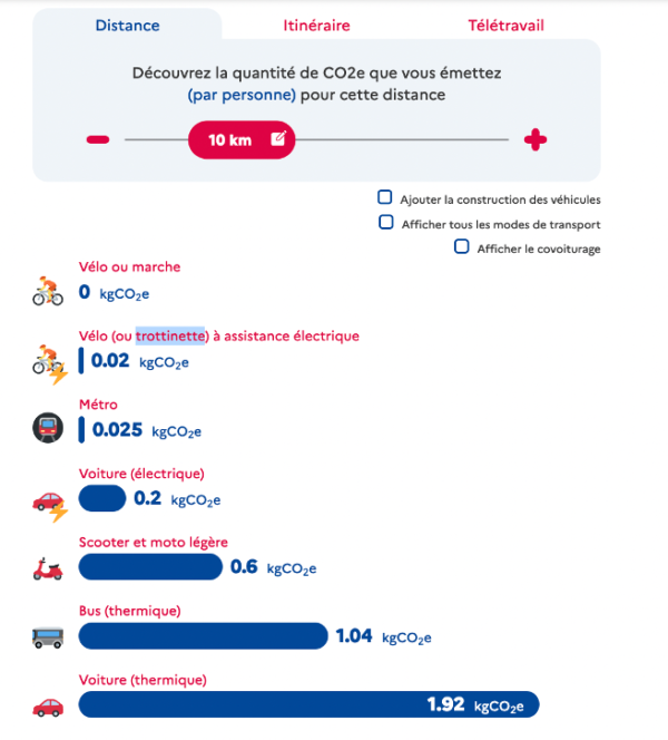 Calcul empreinte carbone transport : logiciel carbone Izypeo